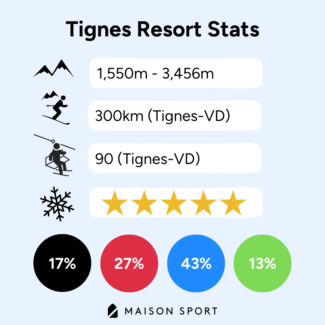 The Ultimate Guide to Tignes - Maison Sport Blog